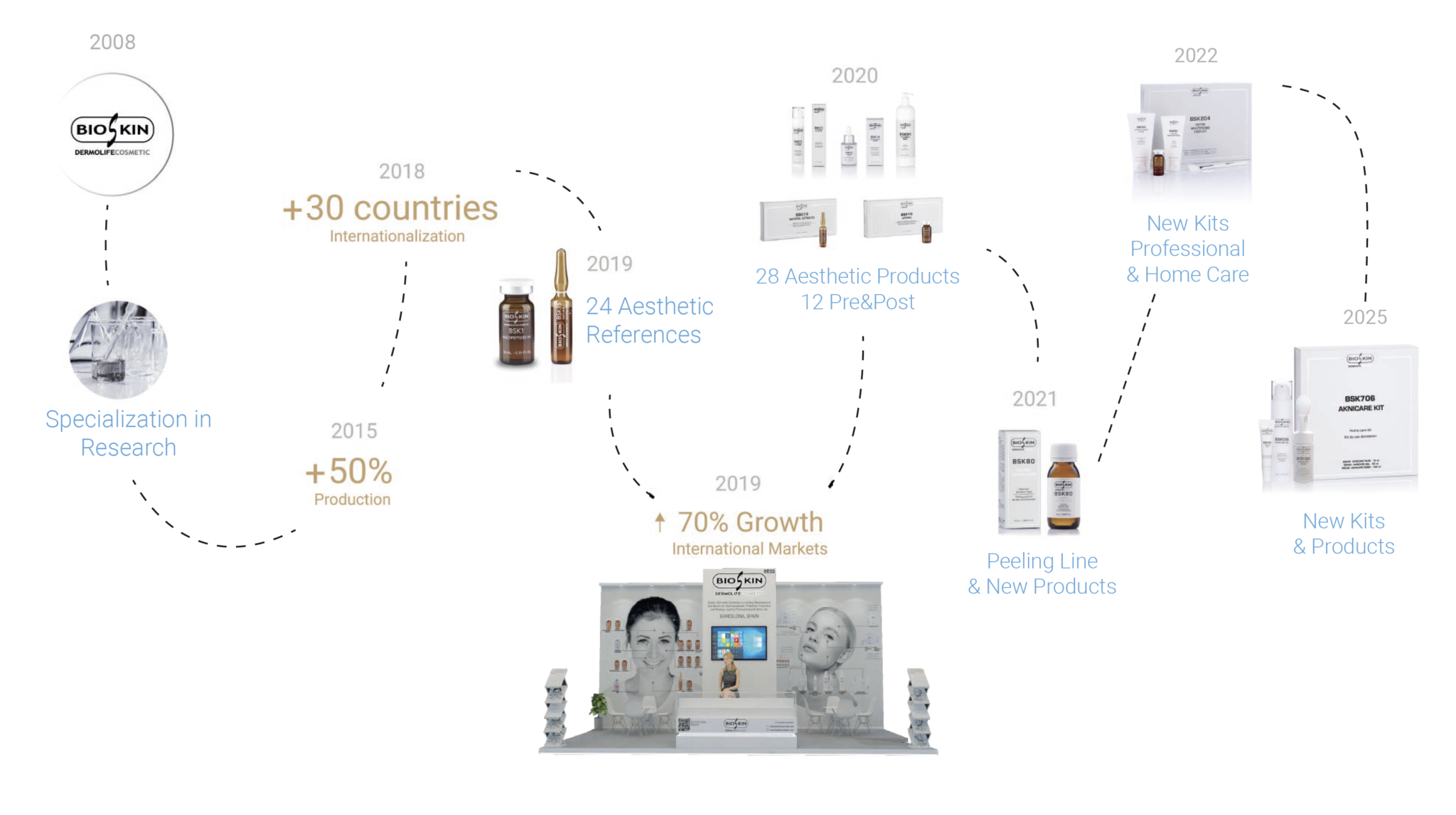 About Us – Bioskin